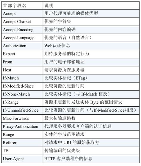 图解读书笔记6 Wetyu 博客园