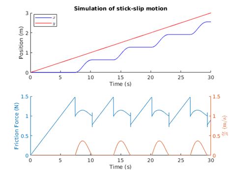 LuGre Friction Model In MATLAB File Exchange MATLAB Central