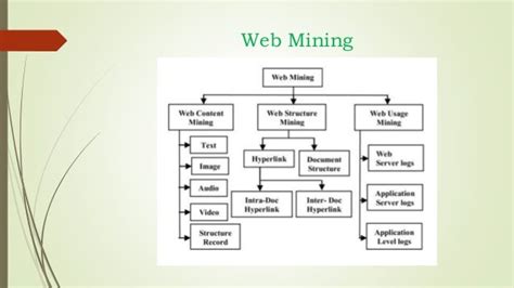 Web Mining And Text Mining