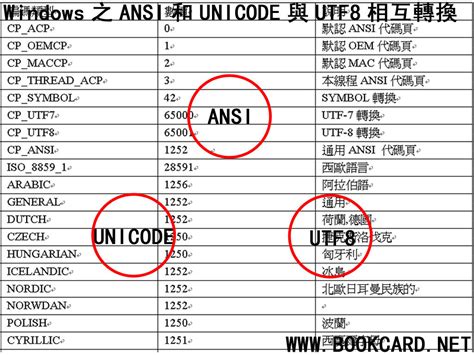 windows之ansi和unicode與utf8相互轉換 bookcard