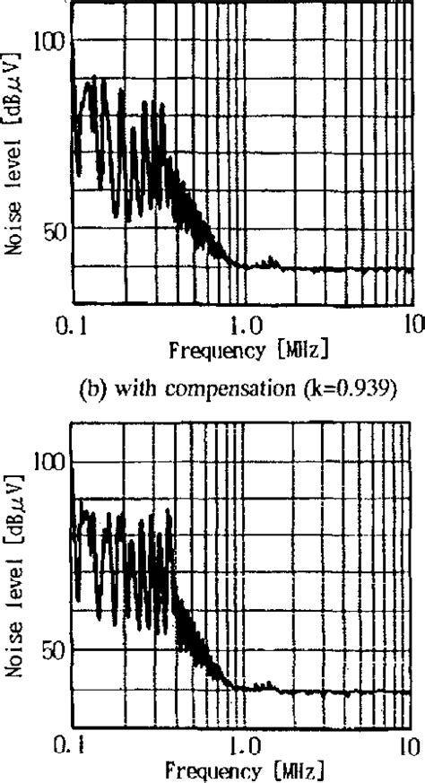 Figure 1 From High Frequency Leakage Current Reduction Based On A Common Mode Voltage