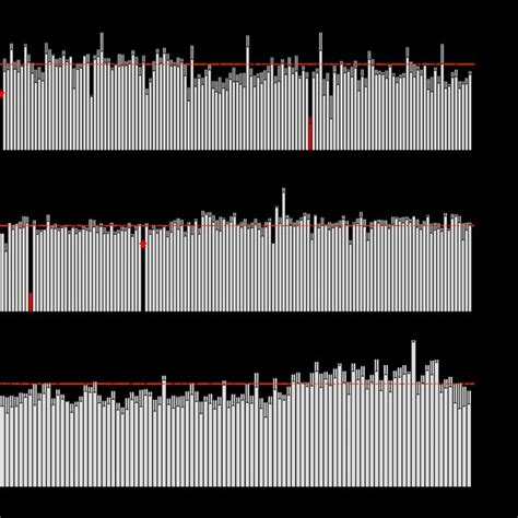 Overview Of Protease Cleavage Assays A C Relative Activity Over Download Scientific Diagram