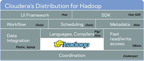 cloudera hortonworks merger narrows hadoop users options