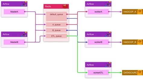 Installing Apache Airflow On Ubuntu Centos Cloud Server Artofit