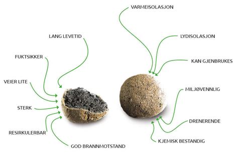Løs Leca Lettklinker Leca Kuler Løse Kuler Til Ditt Byggeprosjekt