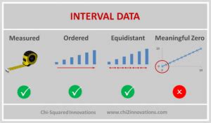 What Is Interval Data Definition Examples Analysis Statistics