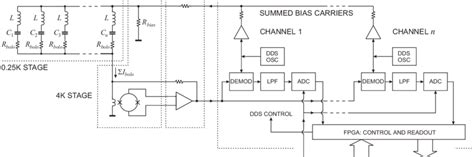 Schematic Diagram Showing The Basic Components Of The Frequency Download Scientific Diagram