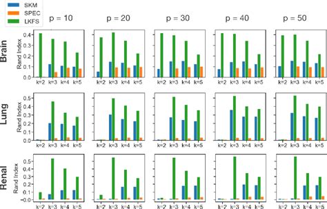 Unsupervised Feature Selection For Tumor Profiles Using Autoencoders