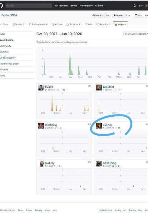 Contribute To An Open Source Project On Github While Preparing For A Exam Two Birds With One