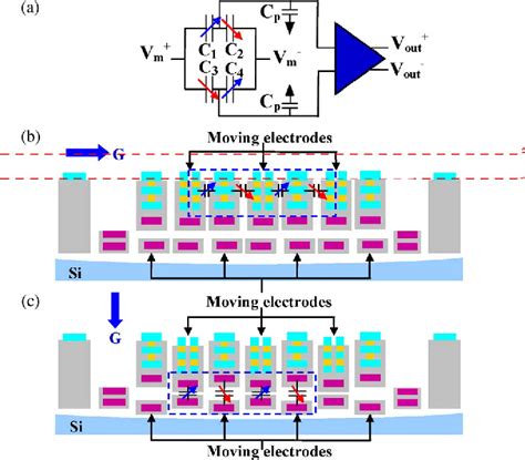 Figure 1 From A Three Axis Cmos Mems Accelerometer Structure With Vertically Integrated Fully