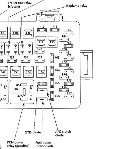 F250 Fuse Diagram