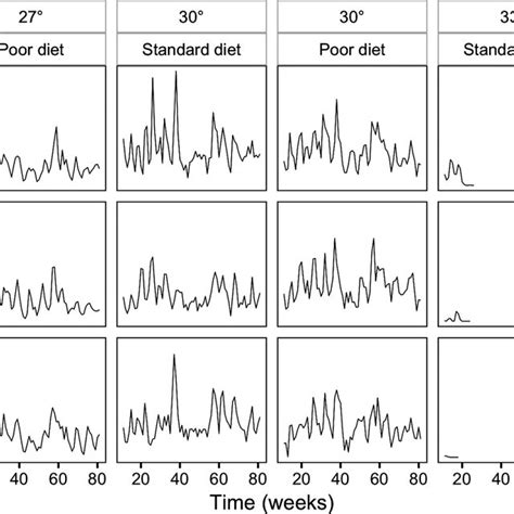 Wavelet Power Spectra Of Population Time Series The X‐axis Gives Time
