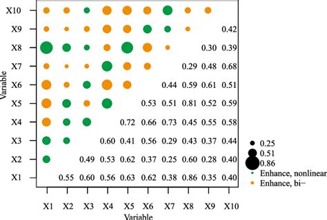Q Value Of Interactive Detection Of Anthropogenic Driving Factors For