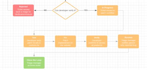 A Pain Free Workflow For Issue Reporting And Resolution — Smashing Magazine A Pain Free Workflow For Issue Reporting And Resolution — Smashing Magazine