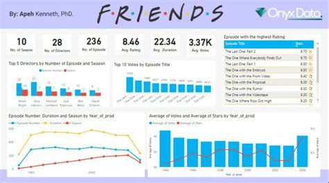 kenneth apeh on linkedin datadna data dataviz datavisualization powerbi