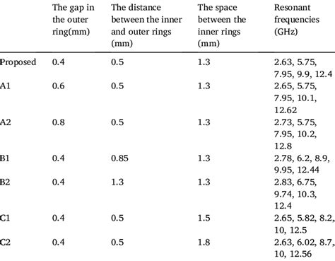 Parametric Approach For Structural Evaluation Download Scientific Diagram
