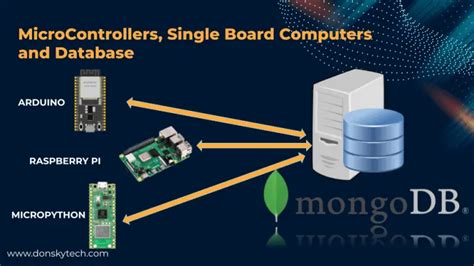 Mongodb Database For Iot Developers Series