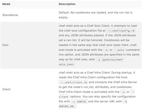 Chef Shell Executable Debugging Tool Naukri Code 360