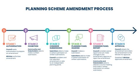 Ballarat Planning Scheme Amendment C249ball Mysay Ballarat