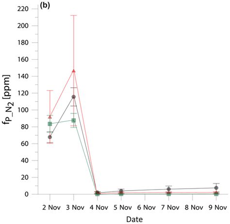 SOIL Relations Multi Source Data Integration For Soil Mapping Using Deep Learning