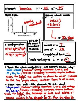 AP Chemistry Unit Practice Sheet Multiple Representations Of Atoms