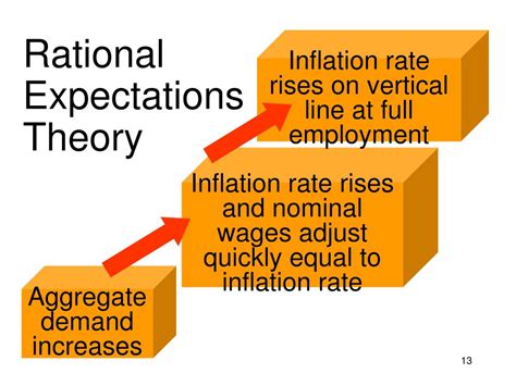Ppt The Phillips Curve And Expectations Theory Powerpoint Presentation Id442392 Ppt The Phillips Curve And Expectations Theory Powerpoint Presentation Id442392