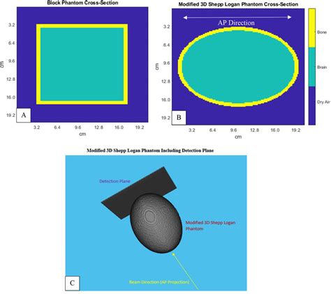 A Cross Section Of The 141414 Cm Block Phantom Used In This Study