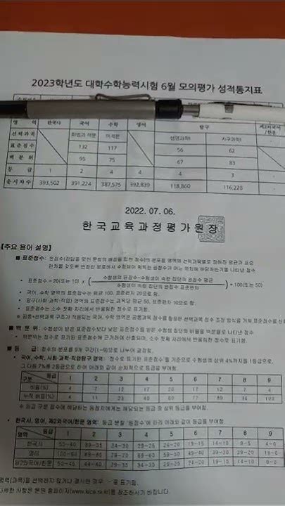 6월 모의고사 성적 통지표 Youtube