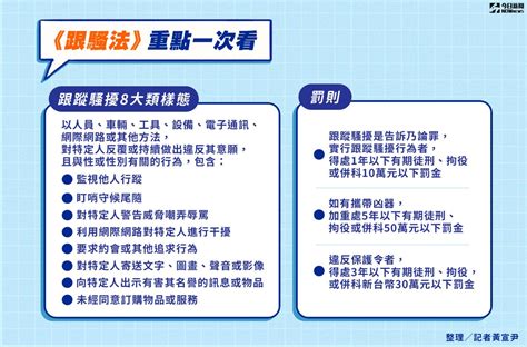 跟騷法行為限與性或性別有關 婦團：遺憾 中央社 Nownews今日新聞