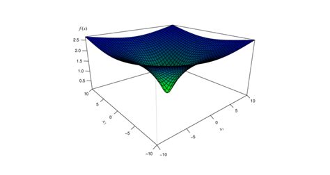 2 Graph Of 1 Convex Function F X 1 2 Ln X 2 1 Download Scientific Diagram