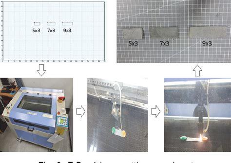 Figure 2 From Resistive E Band Textile Strain Sensor Signal Processing And Analysis Using