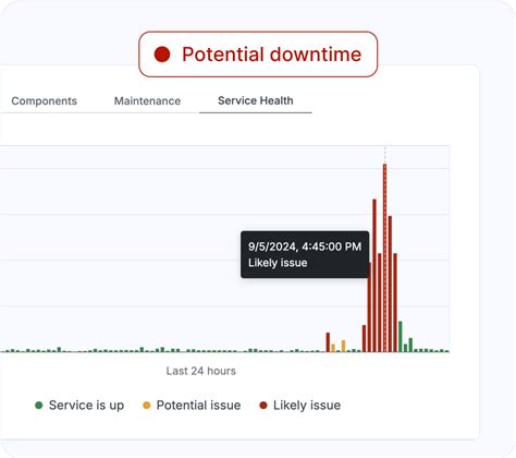 Early Warning Signals For Service Outages Statusgator