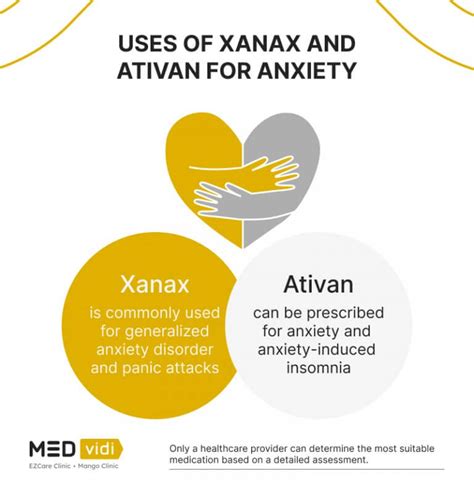 Xanax Vs Ativan Comparing Strength Differences And Effects For Sleep And Anxiety Medvidi