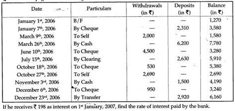 Icse Solutions For Class 10 Mathematics Banking Artofit