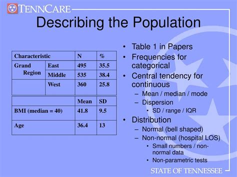 Ppt Statistics For Dummies Understanding Statistics For Research Staff Powerpoint