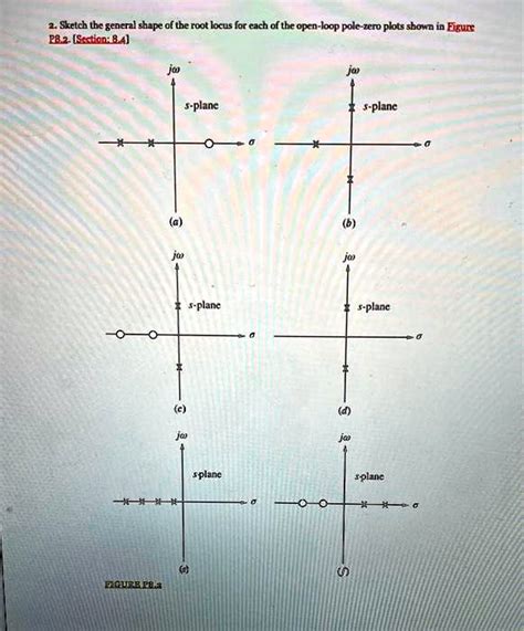 2 Sketch The General Shape Of The Root Locus For Each Of The Open Loop Pole Zero Plots Shown In