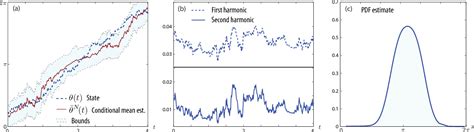 Figure 2 From A Mean Field Control Oriented Approach To Particle