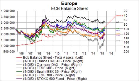 Quantitative Easing Effects The Irresistible Force Paradox