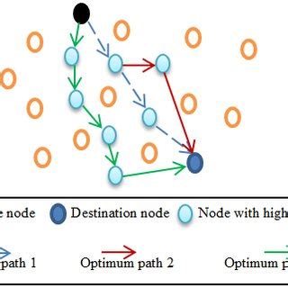 Route Discovery In Proposed Algorithm Download Scientific Diagram