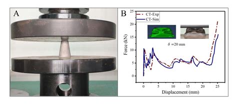 Video Finite Element Modeling For The Simulation Of The Quasi Static Compression Of Corrugated