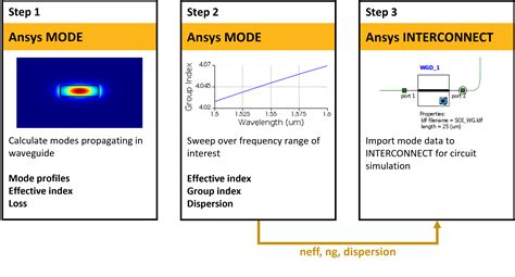 Waveguide Fde Ansys Optics Waveguide Fde Ansys Optics