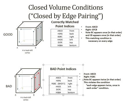 Indexed Polyface Orientation Rules ITwin Js