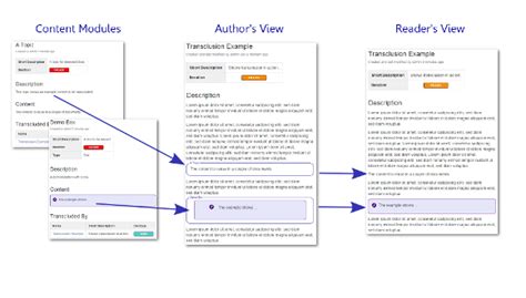 Modular Documentation Modular Documentation