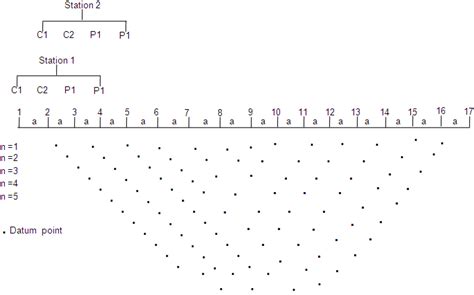 Sequence Measurement Used To Build Up Pseudo Section For The Ert Data Download Scientific