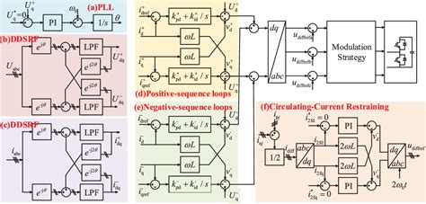 Figure 1 From A Dual Arm Complementary Hybrid Modulation Strategy Combining Nl Spwm For Mmc