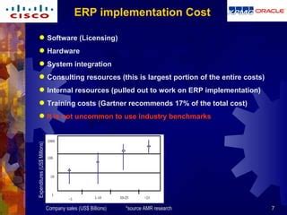 Cisco Erp V12 PPT Computing Technology Computing