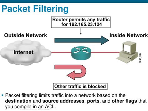 Ppt Cisco Ios Threat Defense Features Powerpoint Presentation Free
