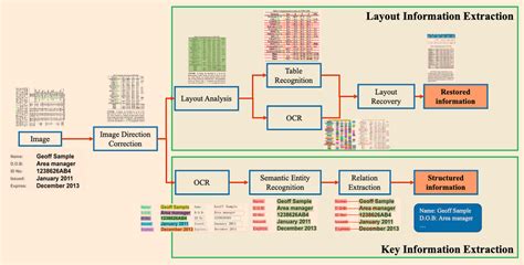 Llm之rag实战（二十九） 探索rag Pdf解析unstructured Pdf Csdn博客
