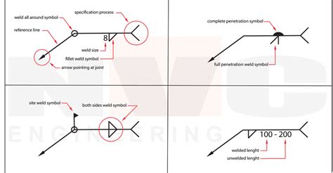 Full Penetration Welds And Fillet Welds In Depth Methods Applications