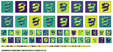 tensorflow convolutional autoencoders not learning data science